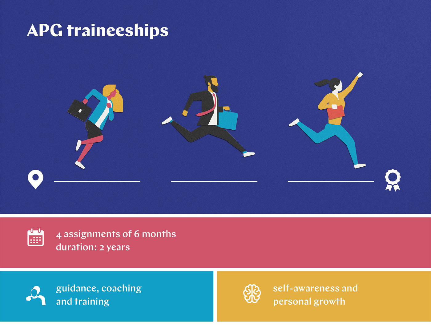 Traineeships at APG | Careers at APG